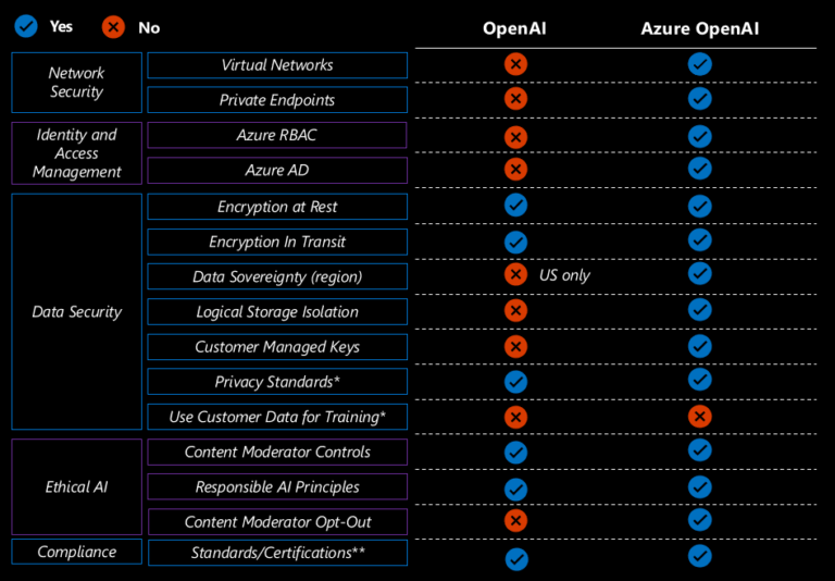 7 Steps To Build Your Own ChatGPT Using Enterprise Data