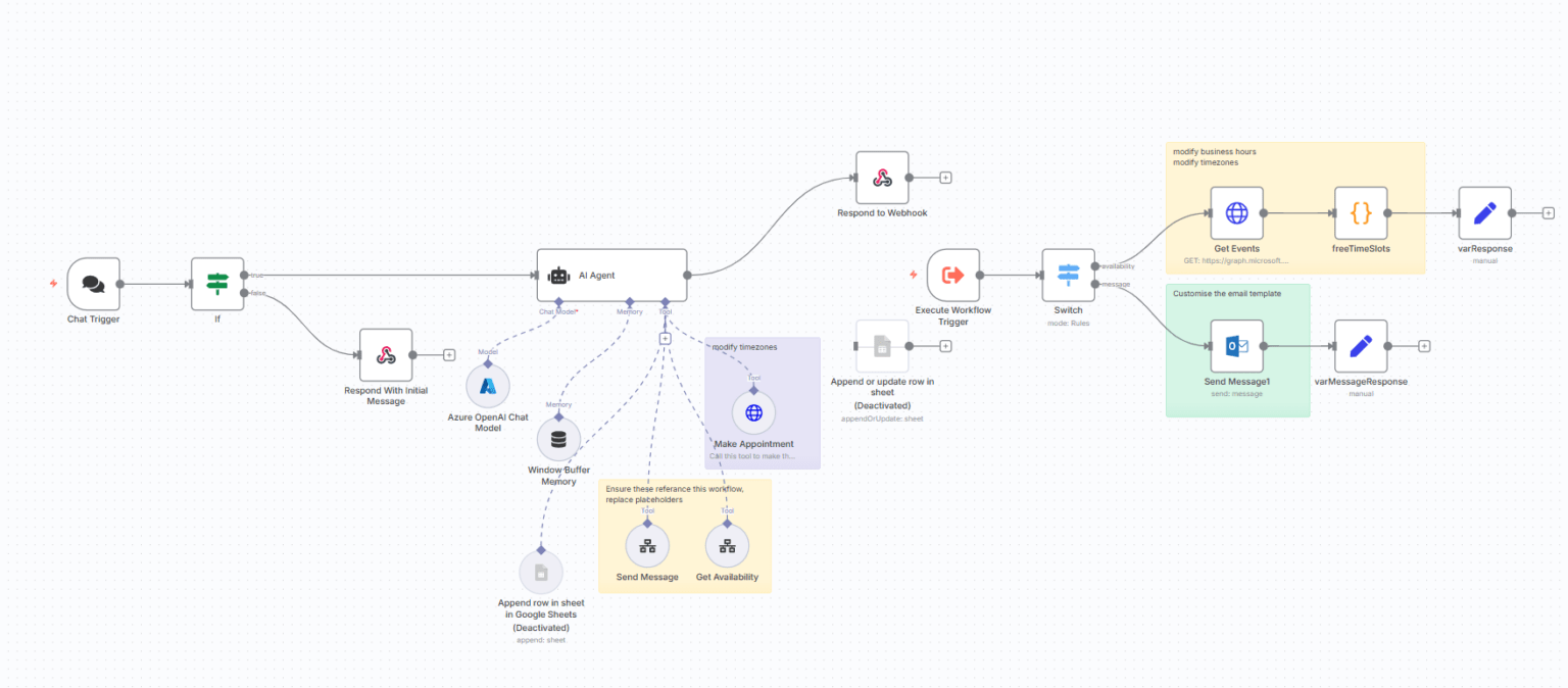 One-Click Deployment Of N8n On Azure With Automation Scripts (Step-by-Step) - Mahmoud Atallah Blog